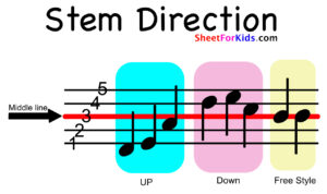 What is a stem in music notes?